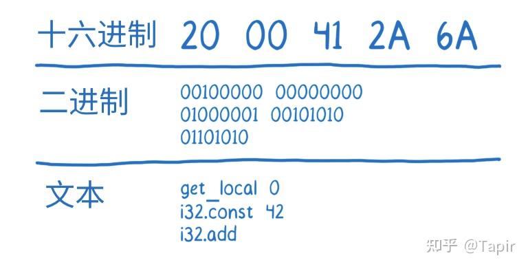 创建并使用 WebAssembly 模块 - 知乎