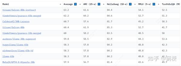 LLMs 评测 benchmark 汇总 - 知乎