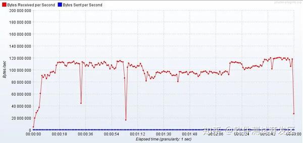 JMeter之jtl文件解析 - 知乎