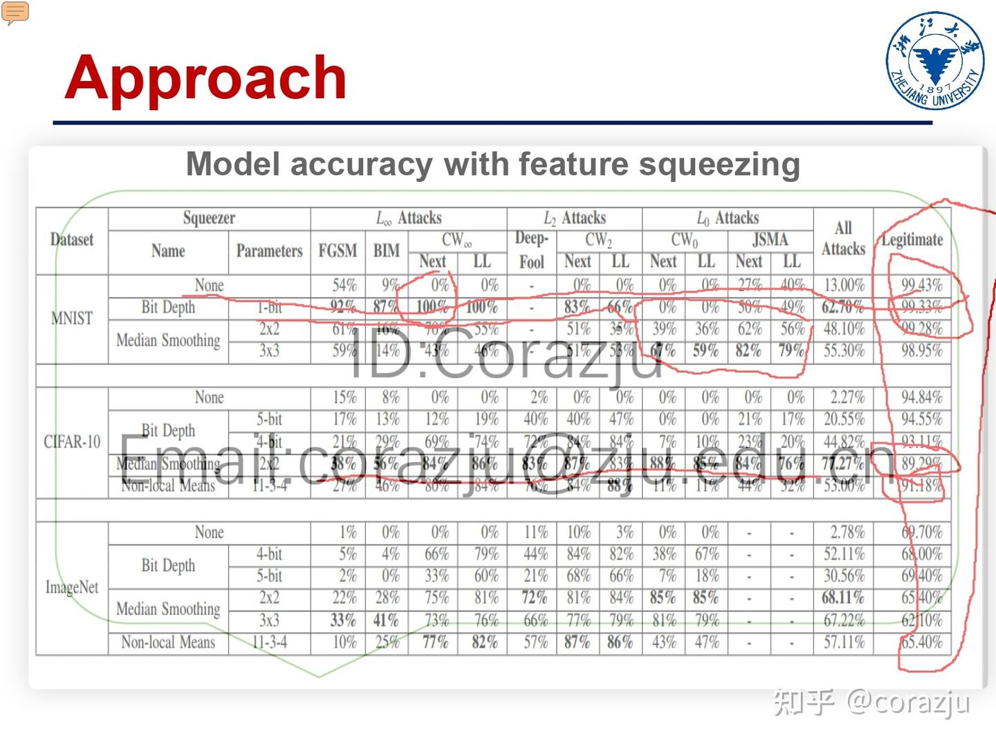 Feature Squeezing: Detecting Adversarial Examples in Deep Neural Networks 论文理解 - 知乎