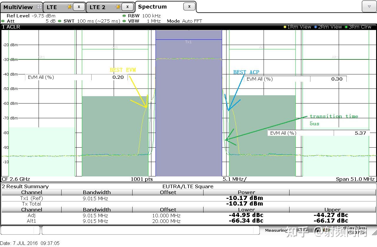 模拟和矢量信号源进阶使用技巧 - 知乎