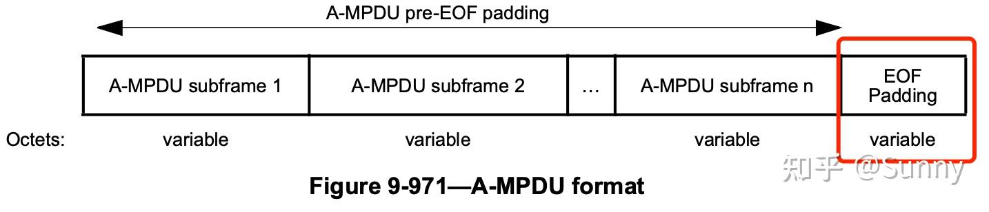 802.11协议专题: Length, APEP_Length以及L_Length三者之间的异同点 - 知乎