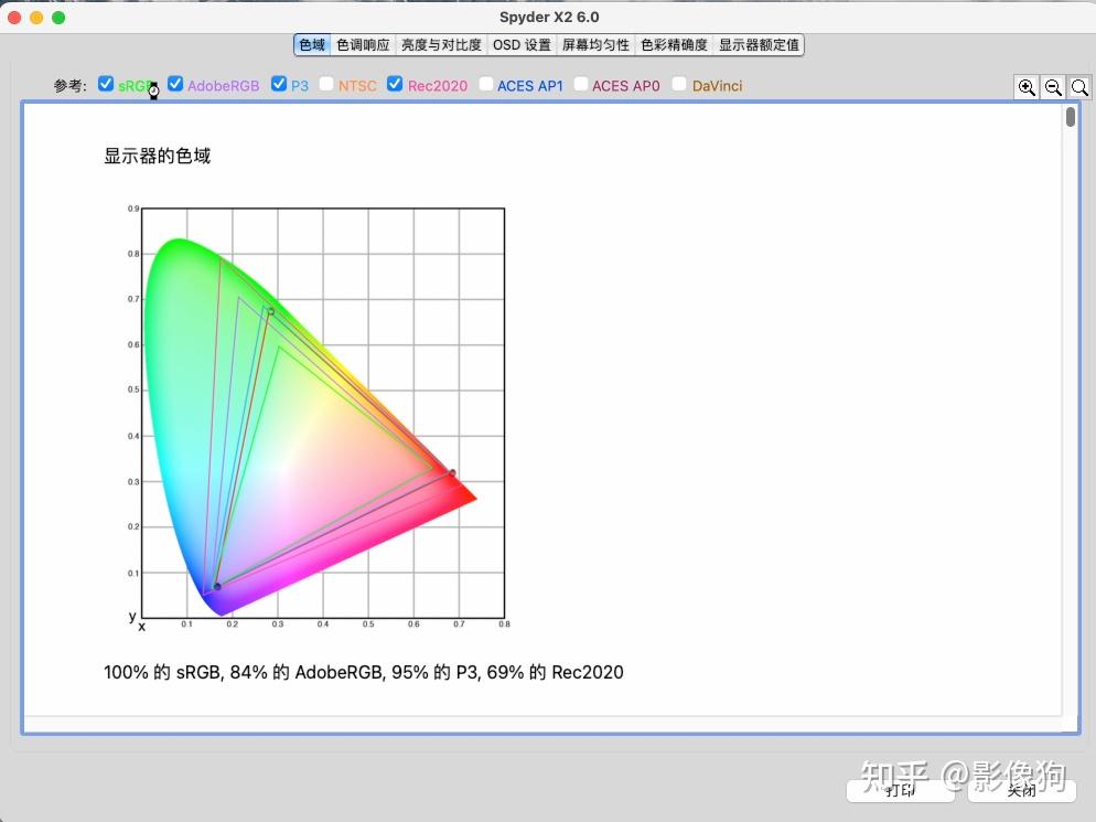 HDR也要校色！德塔颜色Spyder X2 Elite / X2 Ultra校色仪测评 - 知乎