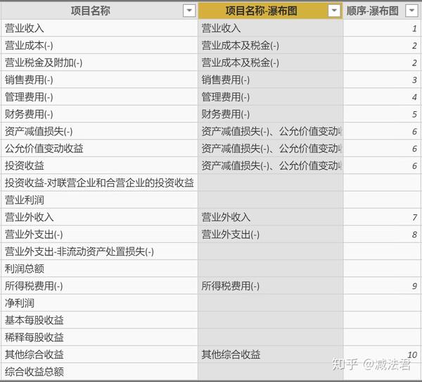 如何用 Power Bi 生成财务分析报告 知乎