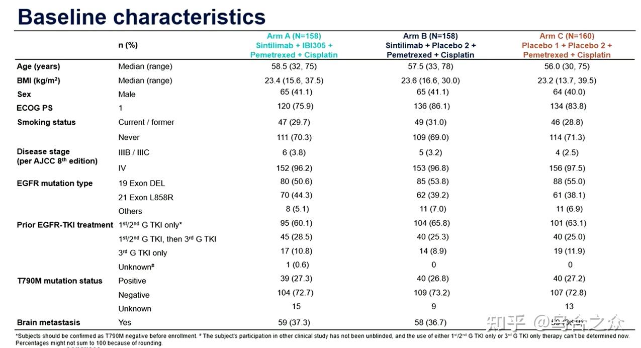 2022ESMO之ORIENT-31结果 - 知乎