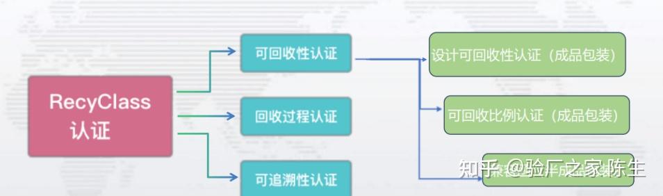 RecyClass认证对于塑料行业的影响有哪些，企业如何申请RecyClass认证 - 知乎