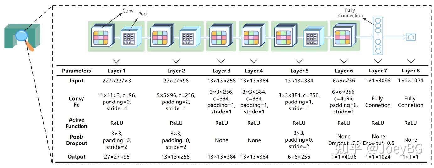 第三章 穿墙雷达人体活动识别技术系列：TWR-MCAE、TWR-WSN-CRF及TWR-FMSN - 知乎