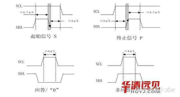 数模转换(芯片pcf8591) 知乎