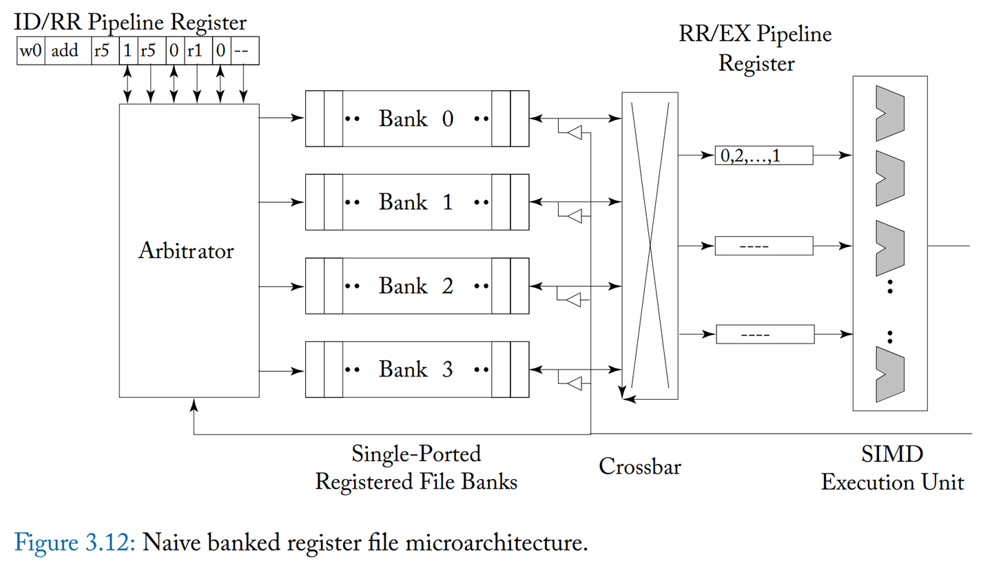 (GPGPU) General-Purpose Graphics Processor Architectures 读书笔记 - 知乎