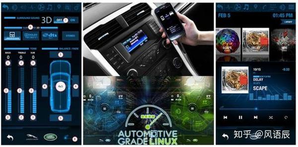 车载OS盘点及特点分析一：车载OS几大系统介绍 - 知乎