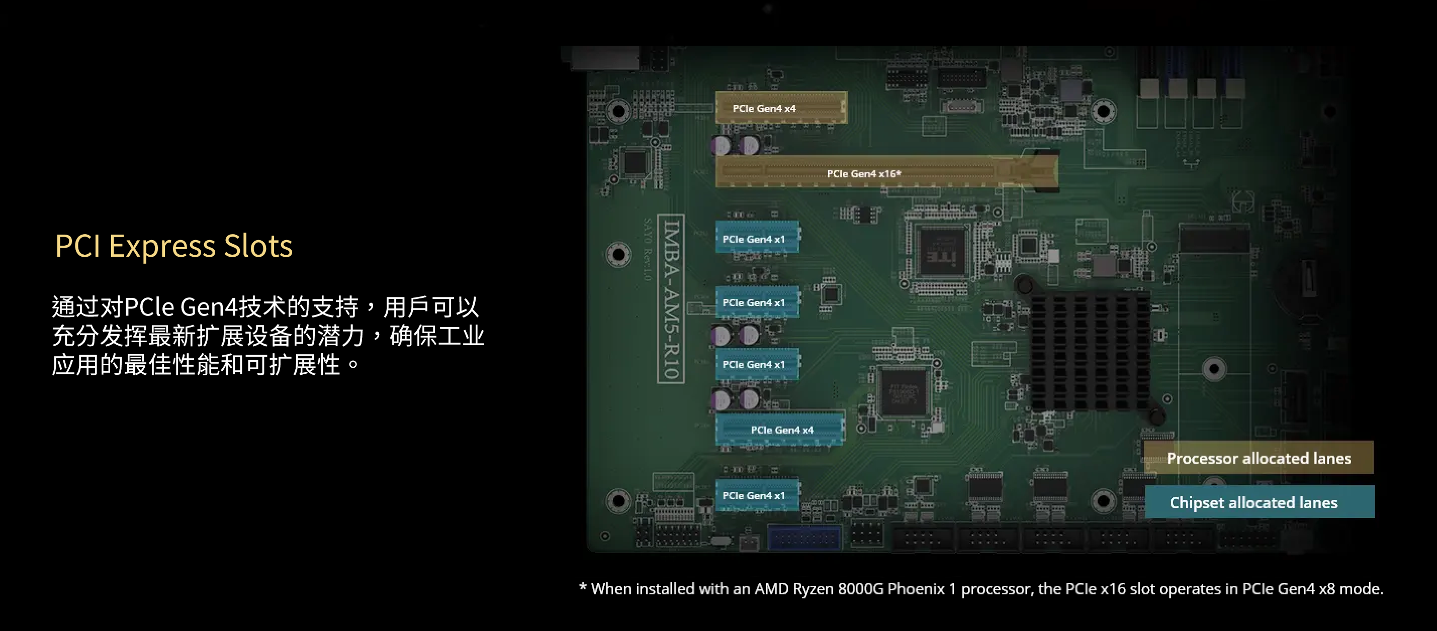 新品发布丨IMBA-AM5:工业计算的强劲引擎 - 知乎