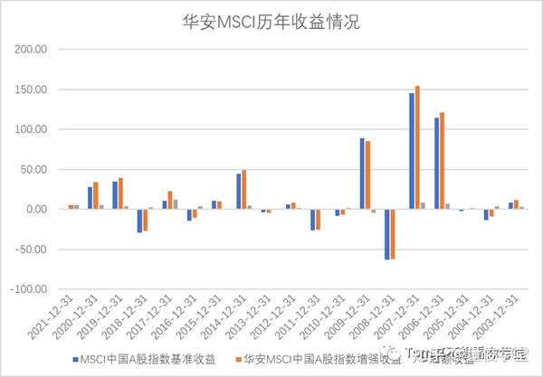 深度|中国量化发展史（2002-2021） - 知乎
