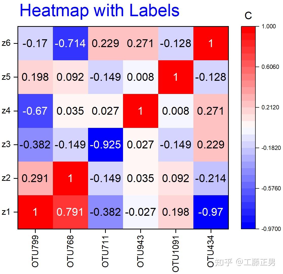 SCI中的那些图（13）——等高线图