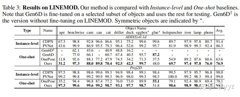 OnePose++: Keypoint-Free One-Shot Object Pose Estimation without CAD Models - 知乎