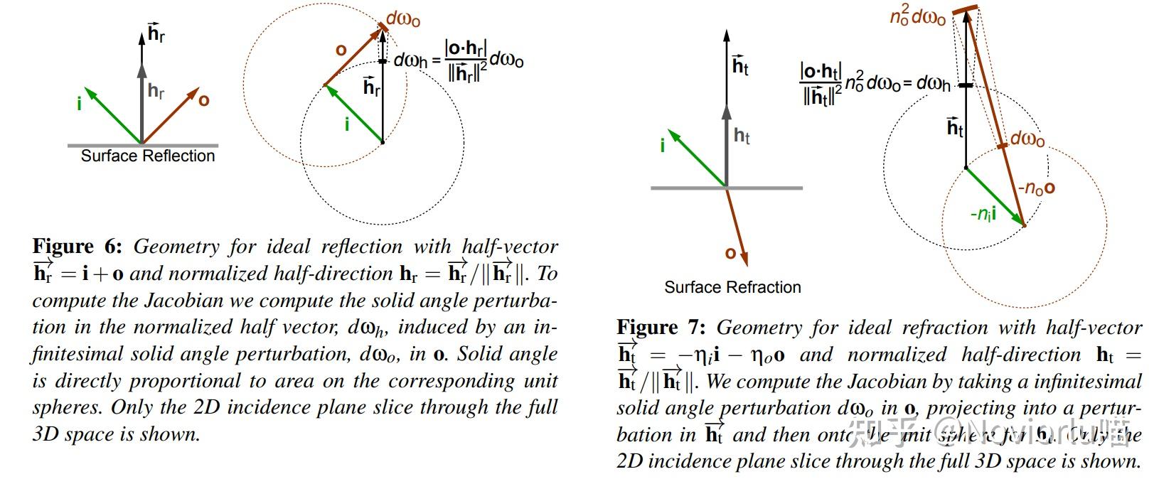 图形学渲染笔记 - Disney Principle BSDF - 知乎