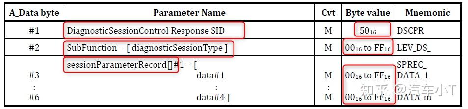 UDS服务基础篇之10 - 知乎