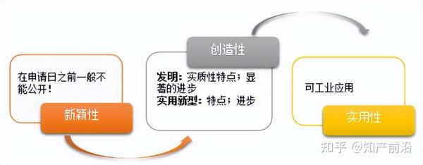 生物医药技术许可交易License-in/out中的考量要点 - 知乎