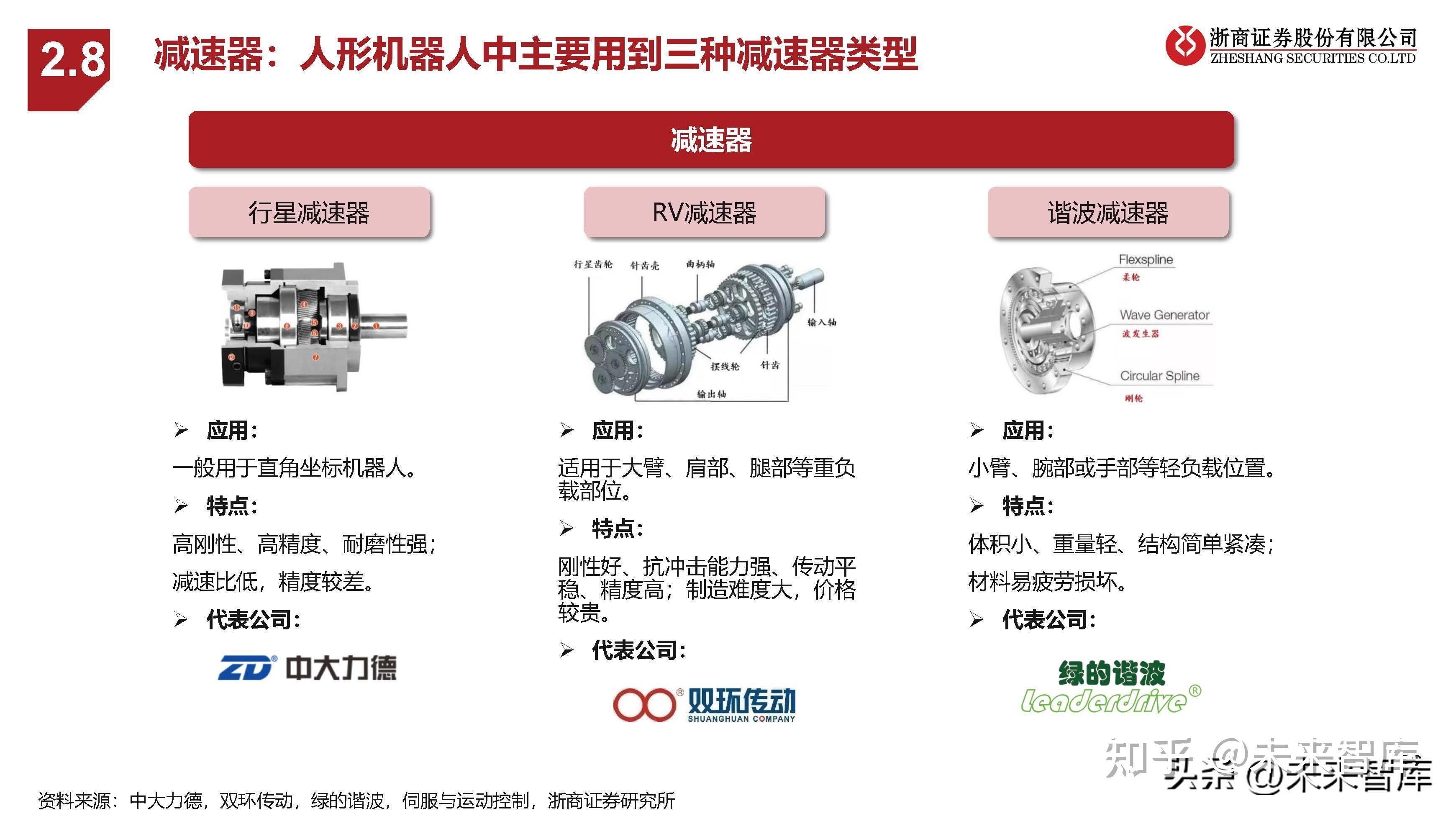 人形机器人行业深度报告:聚焦 具身智能”,产业化提速 知乎