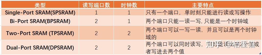 芯片漫谈—— 一文搞懂SRAM是个什么东西 - 知乎