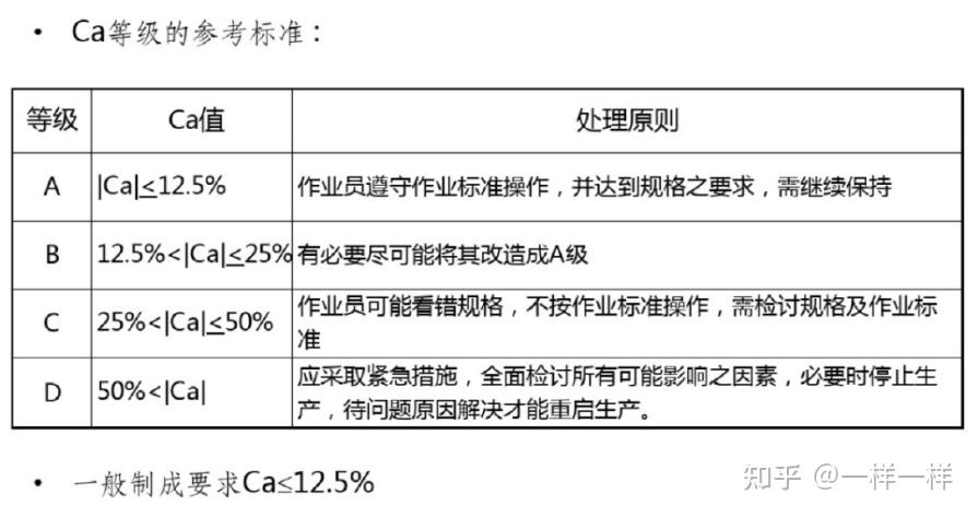 探索质量-了解CPK如何计算 - 知乎