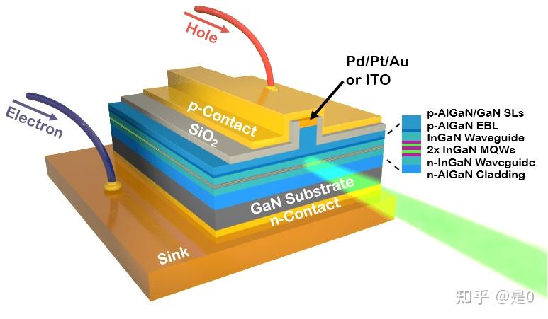 高功率氮化镓基蓝光激光器 - 知乎