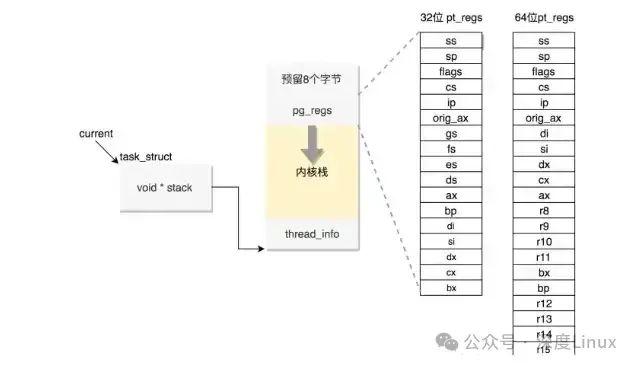 深入了解Linux内核：task_struct结构详解 - 知乎
