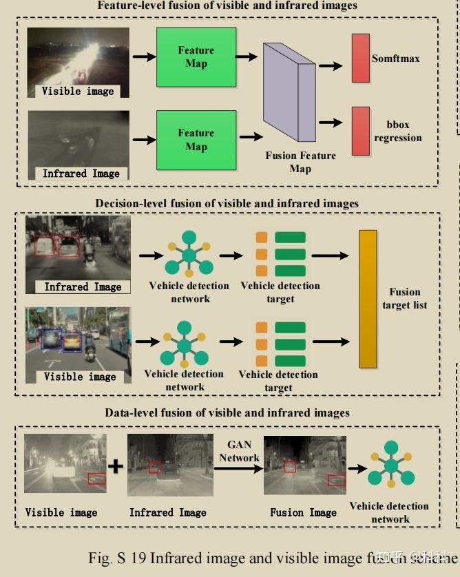 自动驾驶目标检测综述（6）：A Review of Vehicle Detection Techniques for Intelligent Vehicles - 知乎