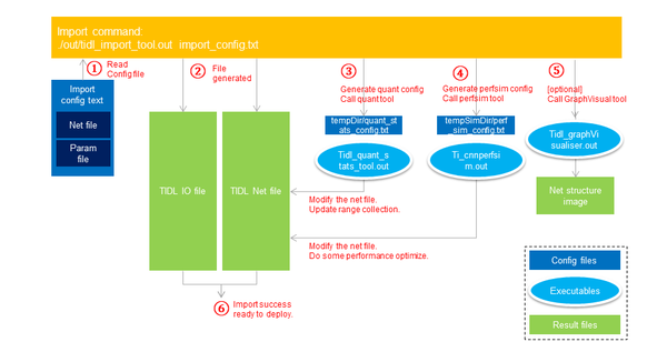 TDA4②：环境搭建、模型转换、Demo及Tools - 知乎