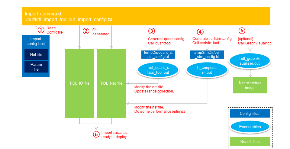 TDA4②：环境搭建、模型转换、Demo及Tools - 知乎