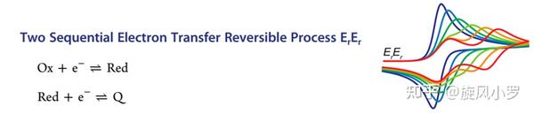 Chapter6：电势扫描方法（LSV、CV） - 知乎