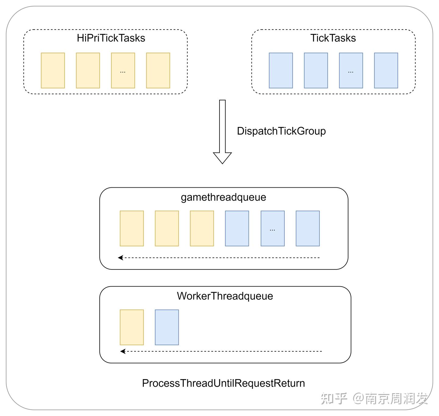 UE5 TickFunction - 知乎