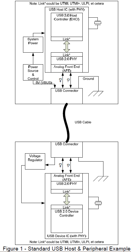 HSIC规范V1.0 - 知乎