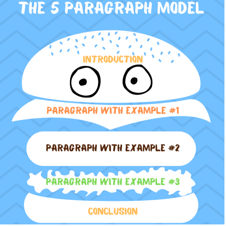 【学术干货】超详细Five-Paragraph Essay写作攻略来啦！各部分写作指南速来收藏 - 知乎