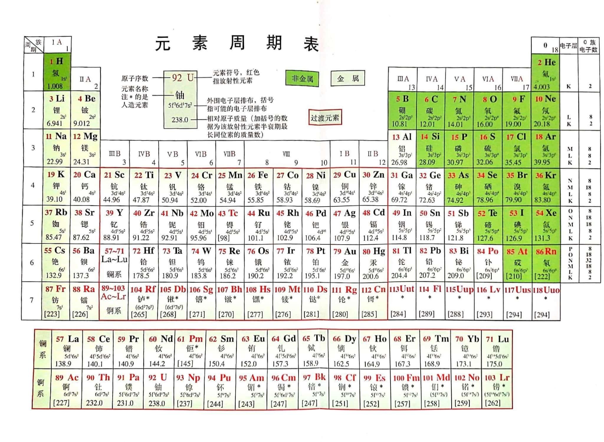 高考化学总复习21 元素周期律 知乎