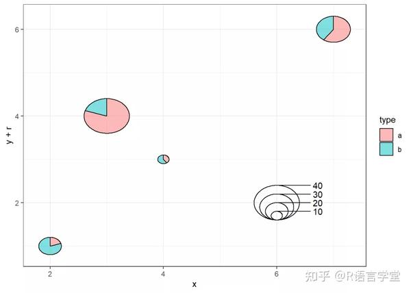 scatterpie | ggplot2的几何图形拓展包（1）：如何在地图中添加饼图 - 知乎