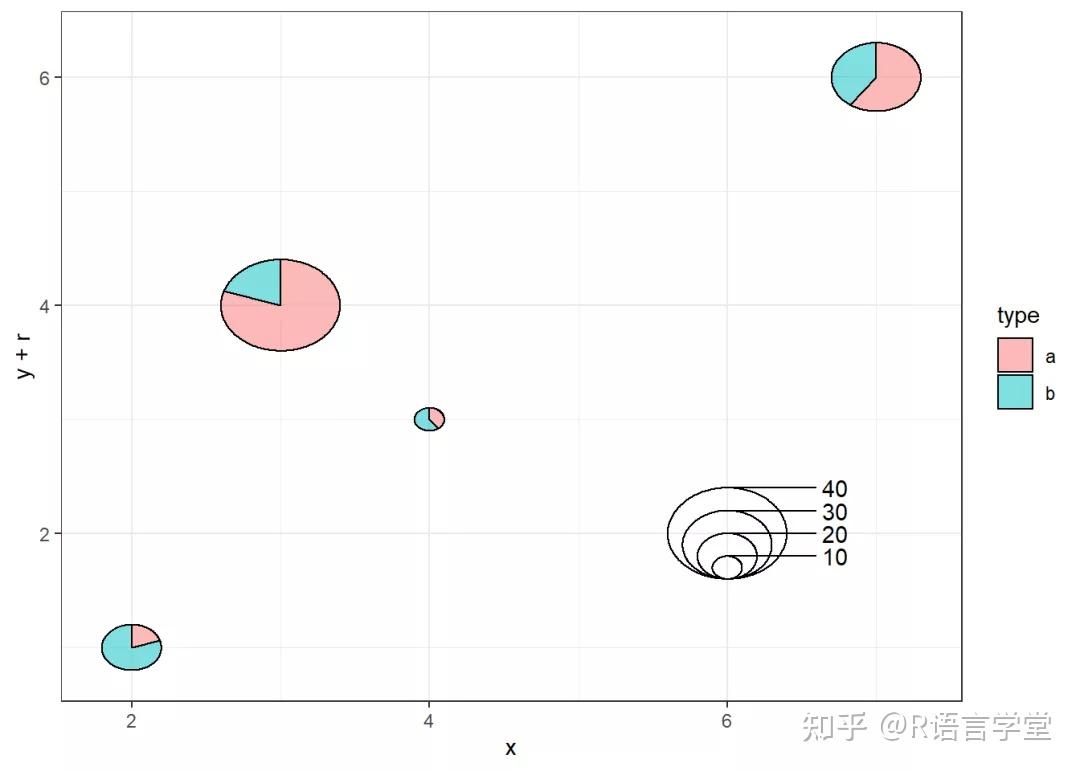 scatterpie | ggplot2的几何图形拓展包（1）：如何在地图中添加饼图 - 知乎