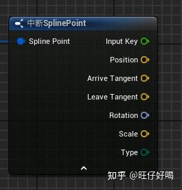【UE】物体距离spline最近点 - 知乎