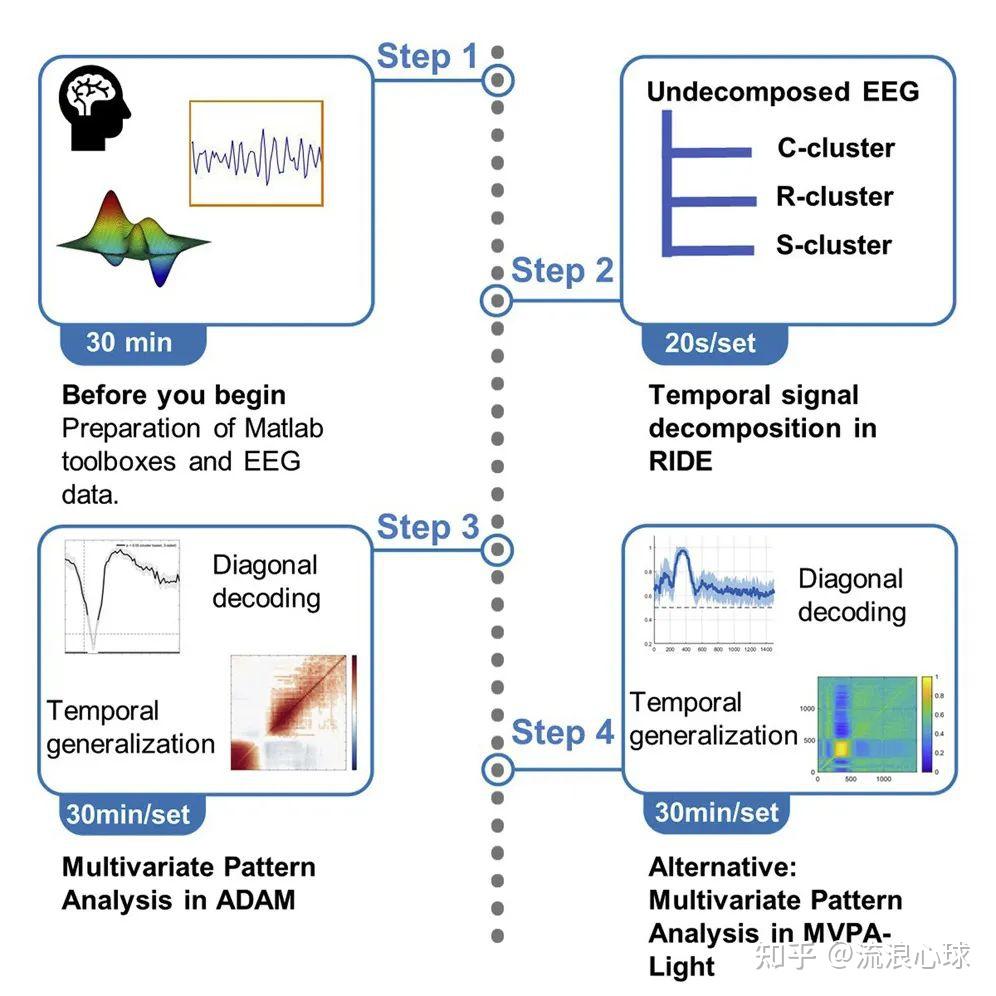 基于Matlab进行EEG-Decoding分析实用教程 - 知乎