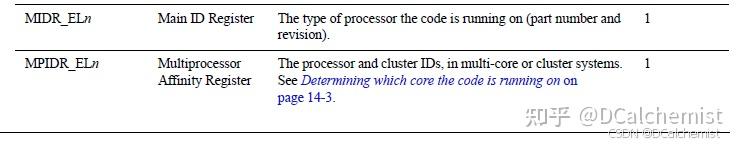CPU内部结构窥探·「5」--ARMv8寄存器组介绍 - 知乎