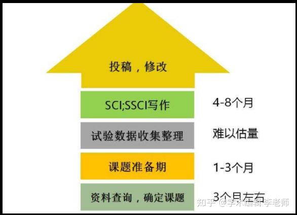 SSCI三四区是什么水平(注意不是SCI)? - 知乎