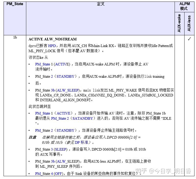 eDP1.5a尝试攻略--第五章 Advanced Link Power Management - 知乎