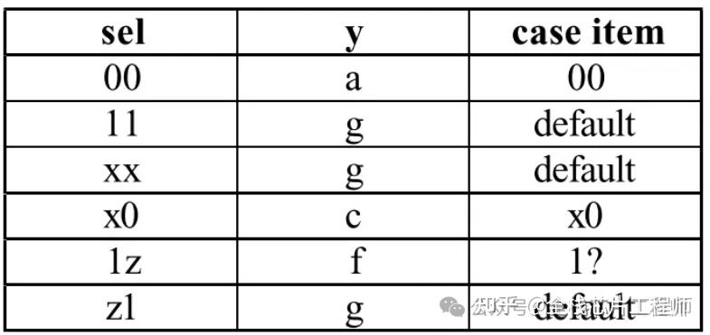 case/casez/casex的区别 - 知乎