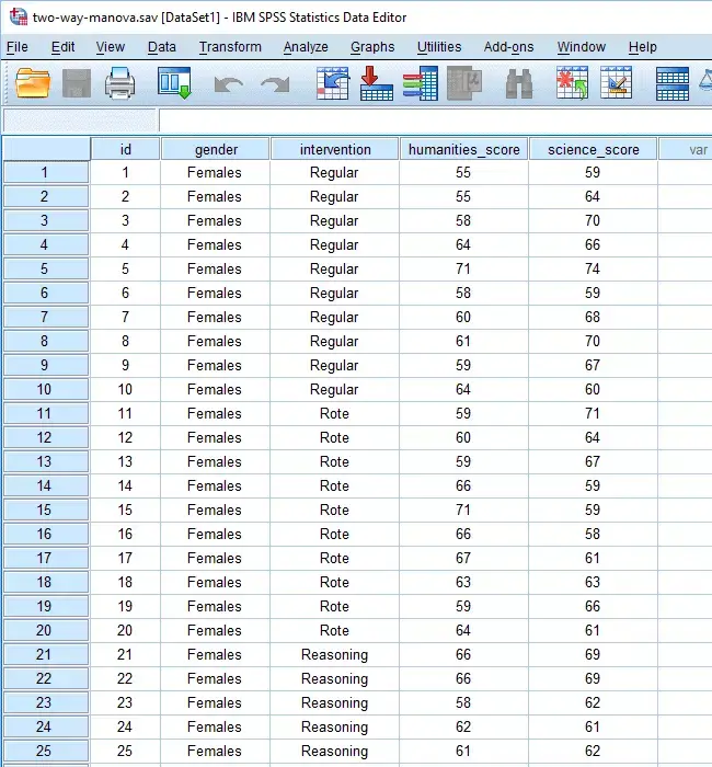 SPSS超详细操作：两因素多元方差分析(Two-way Manova) - 知乎