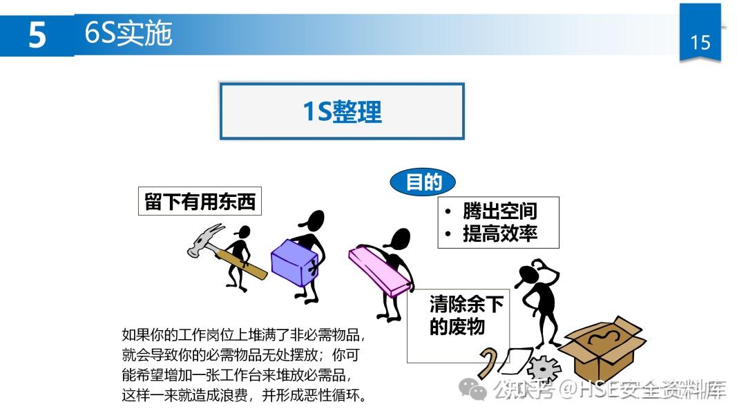 PPT |【课件】2024年度最新6S管理培训讲义（25页） - 知乎