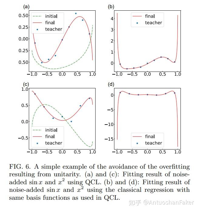 Quantum Circuit Learning 论文学习笔记 - 知乎
