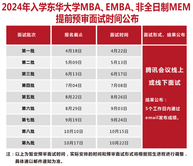 【提前面试】2024入学东华MBA、EMBA、MEM提前面试时间发布 - 知乎