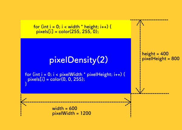 浅谈Processing像素密度 - 知乎