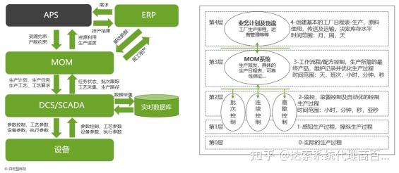 一篇文章带你了解APS的前世今生及未来 | 百世慧® - 知乎