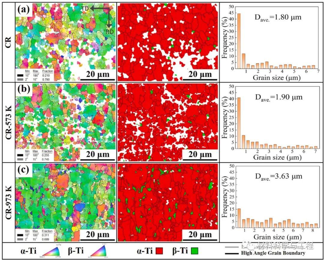 中南大学《MSEA》：新工艺！实现高强度和韧性Ti-6Al-4V板材 - 知乎