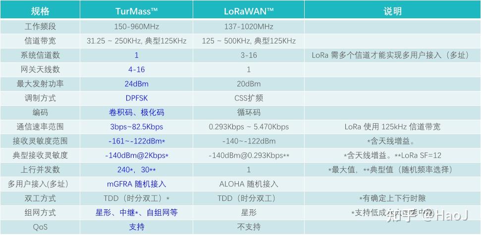 物联网的核心技术有哪些？物联网发展的主要难题是什么？ - 知乎